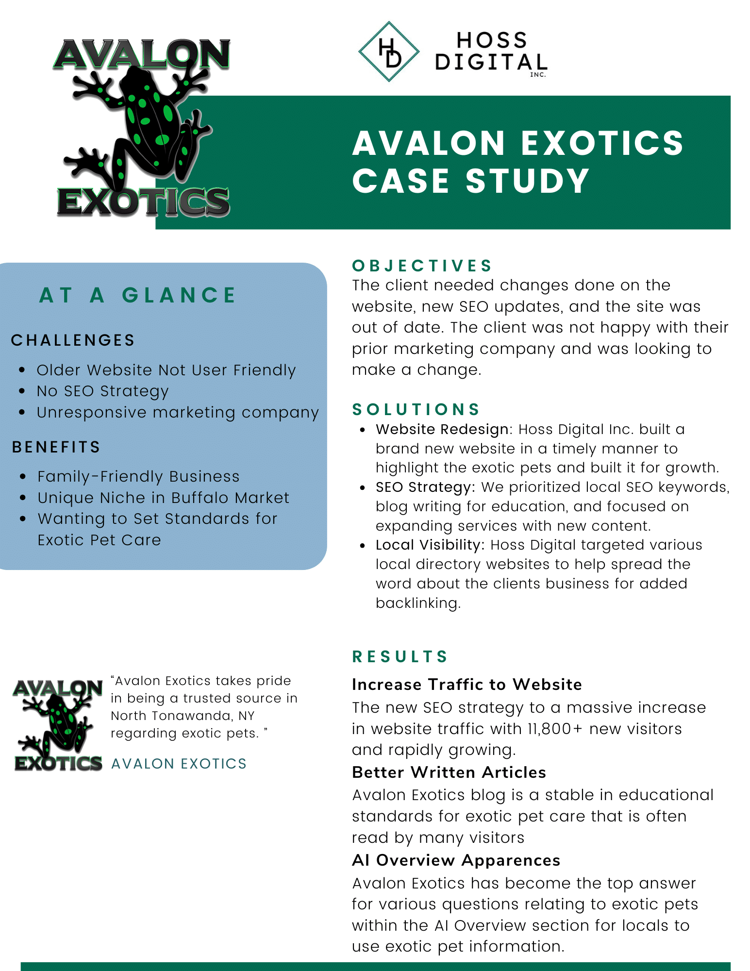 How Avalon Exotics Grew Traffic With a Digital Makeover - Hoss Digital ...